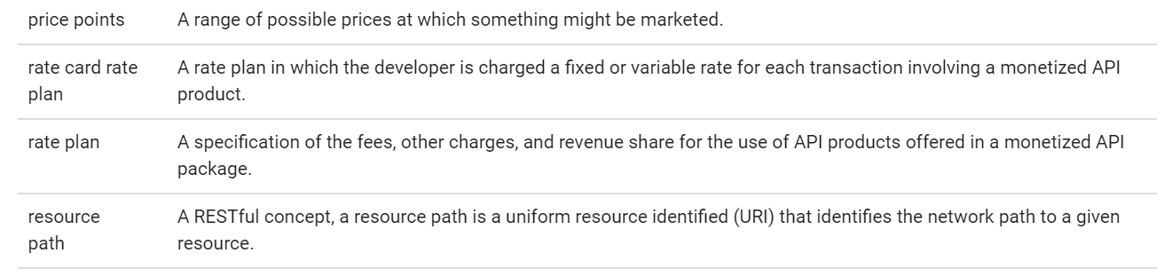 Must-Have Elements for API Docs | Boost Your Dev Workflow