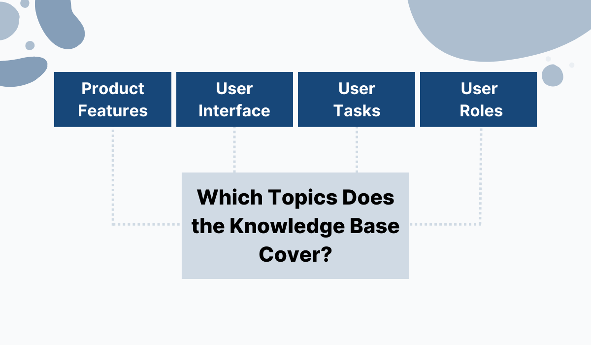 How to Create a Product Documentation Structure that Works!