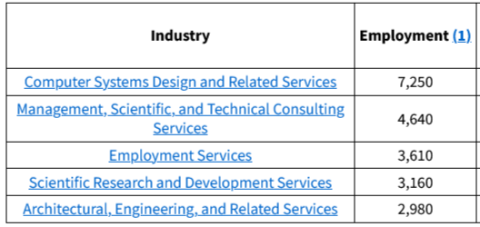 What Is Technical Writing? Guide with Definition & Examples