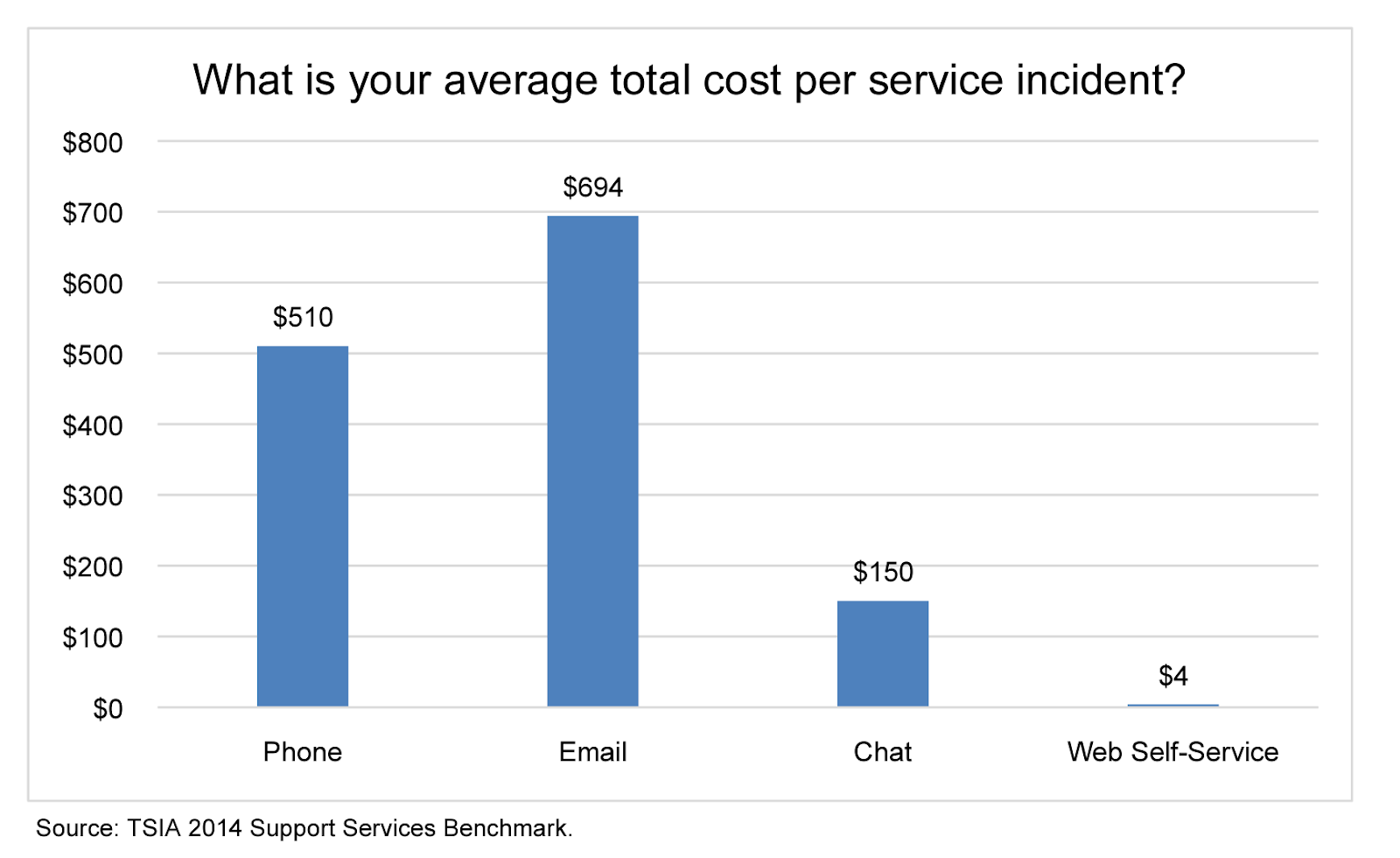 Discover the Role of a Technical Writer! Is is Important?