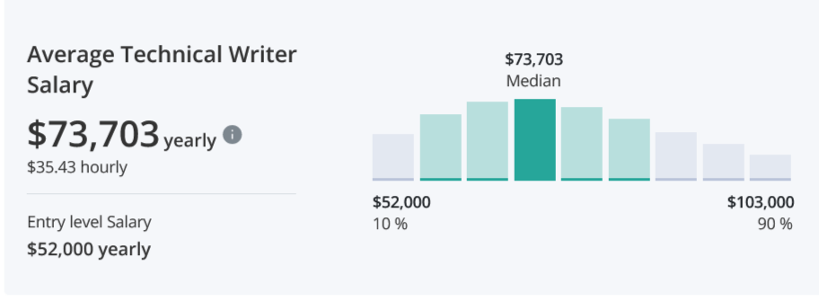 Tips & Tricks on How to Become a Freelance Technical Writer