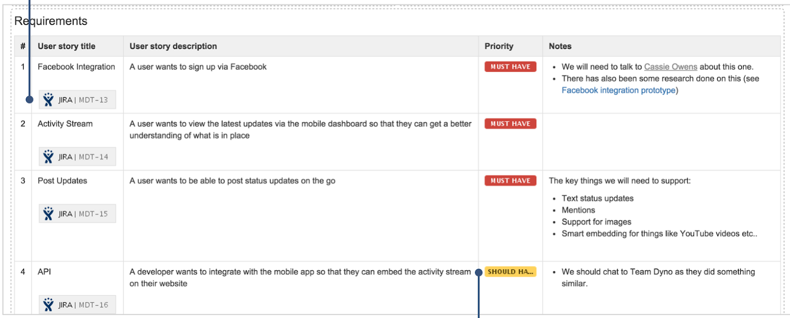 Master Technical Documentation Reviews: A Guide