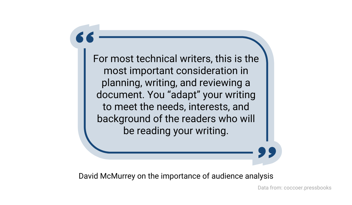 How To Audience Analysis In Technical Writing Archbee How To Audience Analysis In Technical Writing Archbee