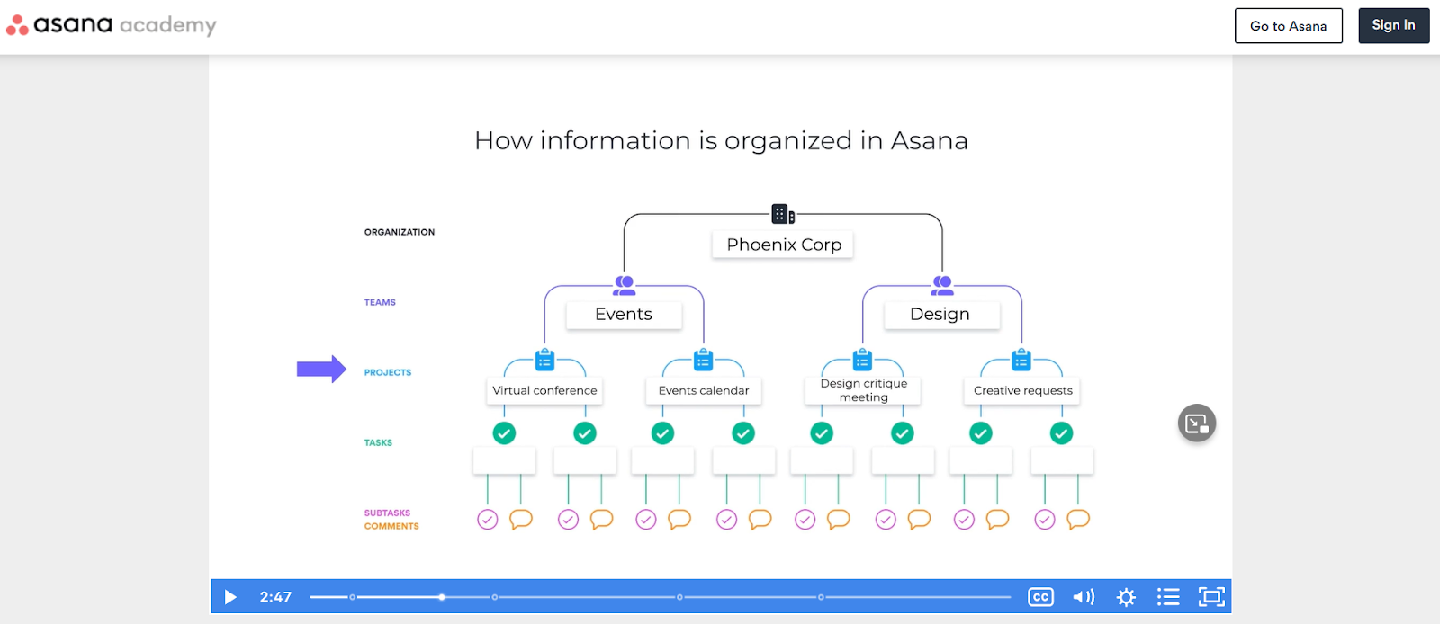 How To Make Your User Documentation Stand Out in 2023