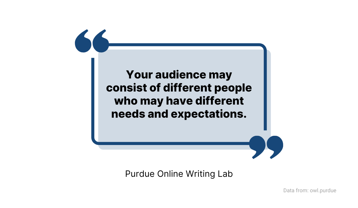 Best Practices in Writing User Documentation