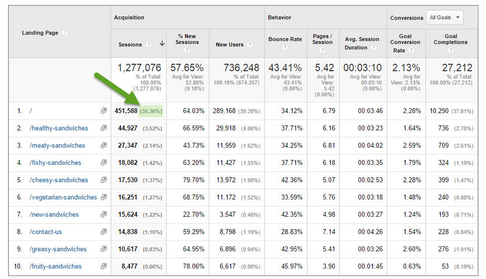 Improve User Experience: Best Documentation Practices