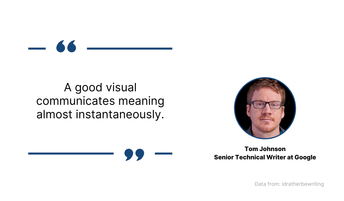 Top-Notch Product Documentation Checklist - Simplified