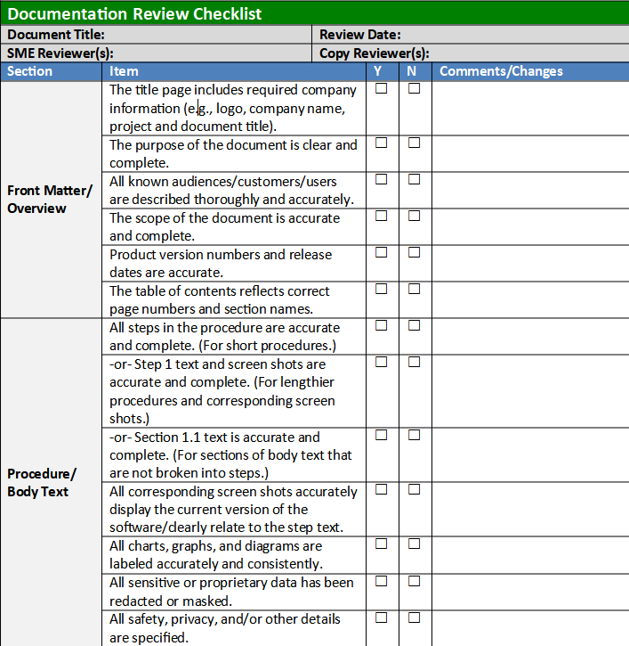 Top-Notch Product Documentation Checklist - Simplified