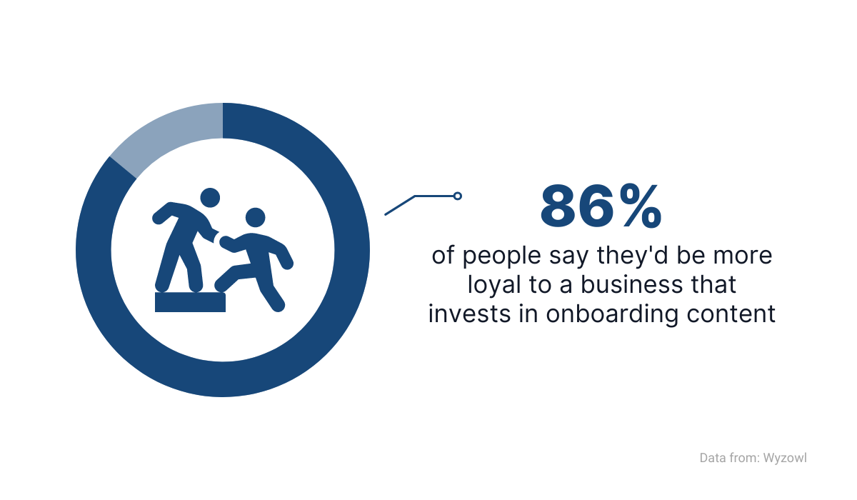 What is Software End User Documentation with Guides - Archbee