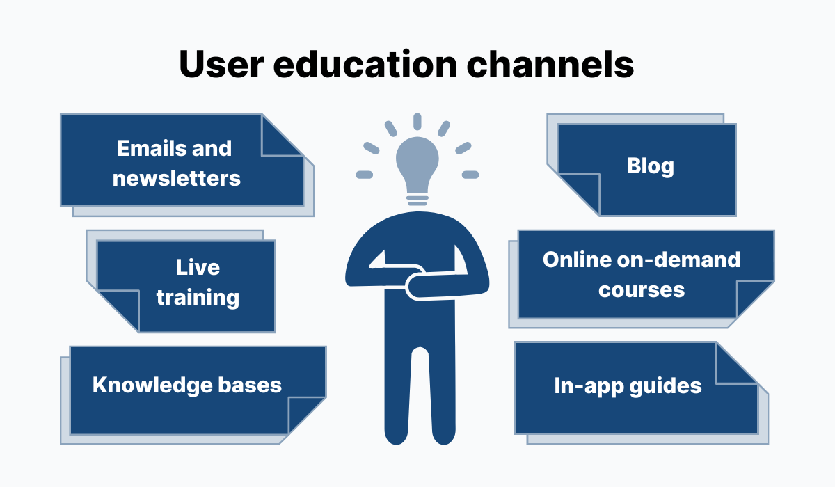 How to Improve SaaS User Education
