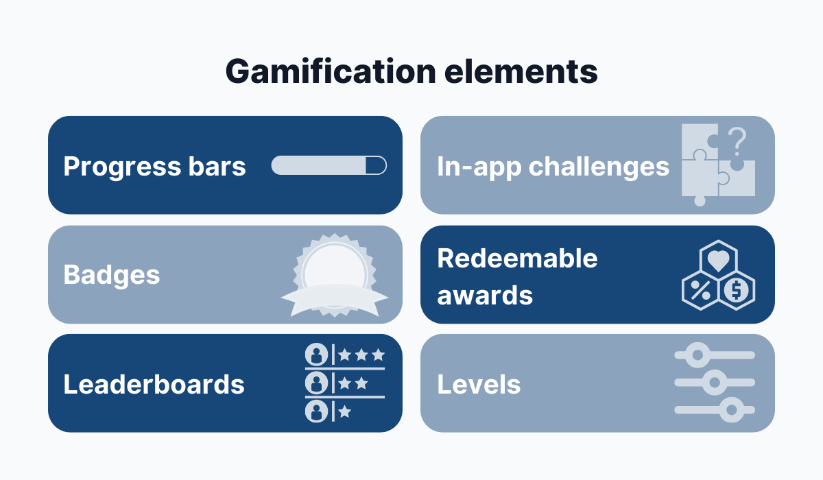 Improve SaaS User Education! Here's How To Do It!