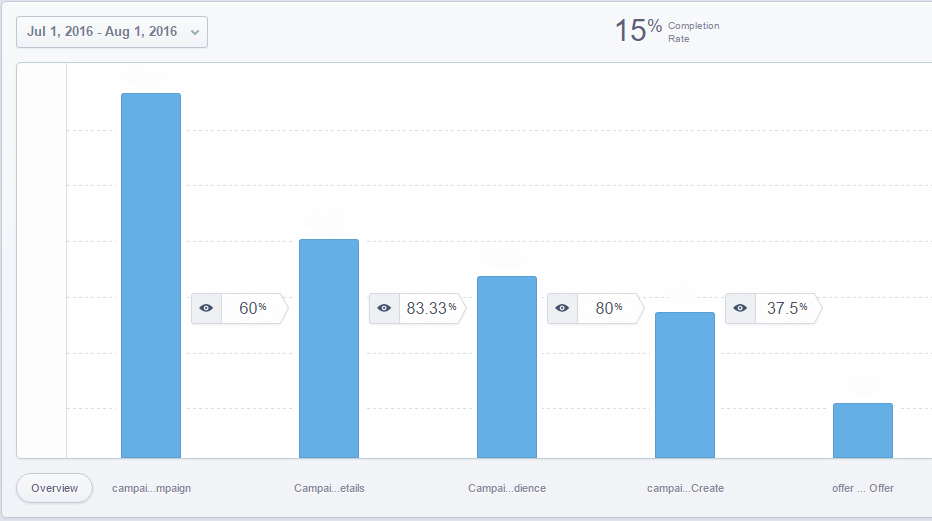 Create Great Product Adoption Strategy: Step-By-Step Guide