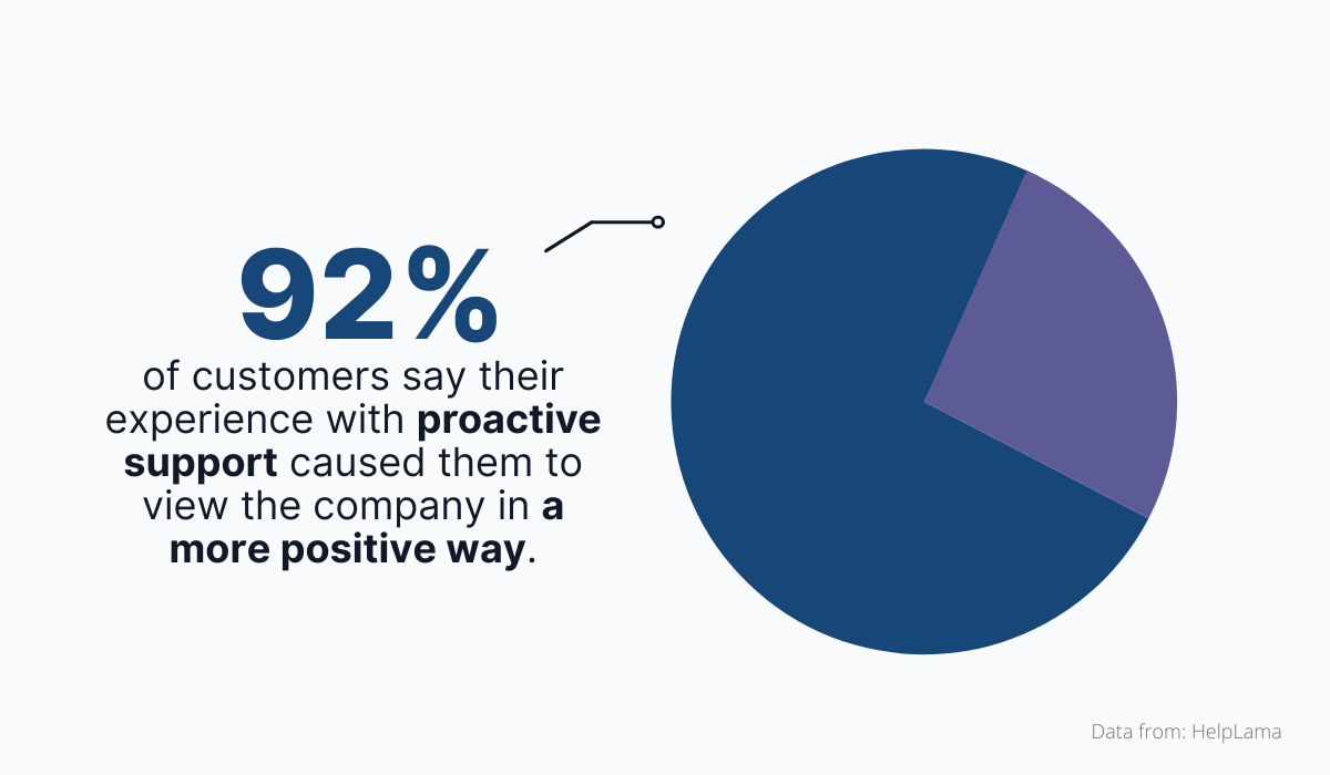 Strategies for Reducing Your Support Ticket Volume