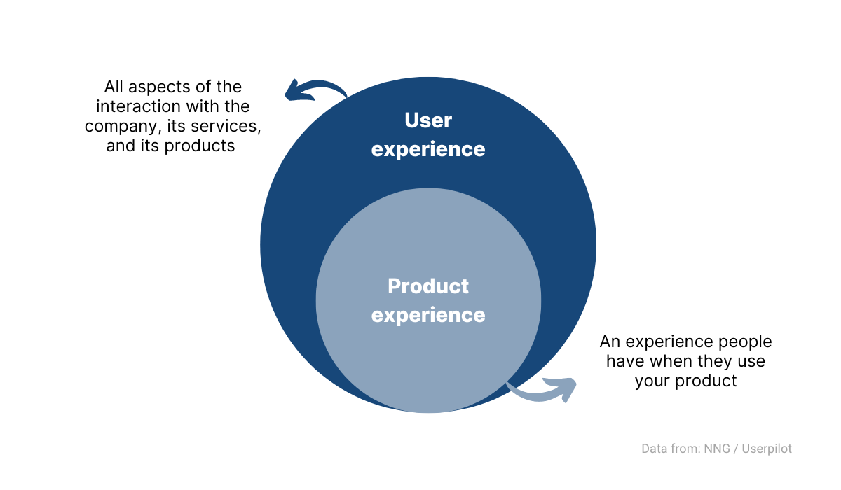 Improve Product Experience: The Best Tips & Tricks