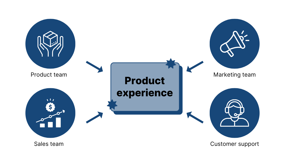 Improve Product Experience: The Best Tips & Tricks