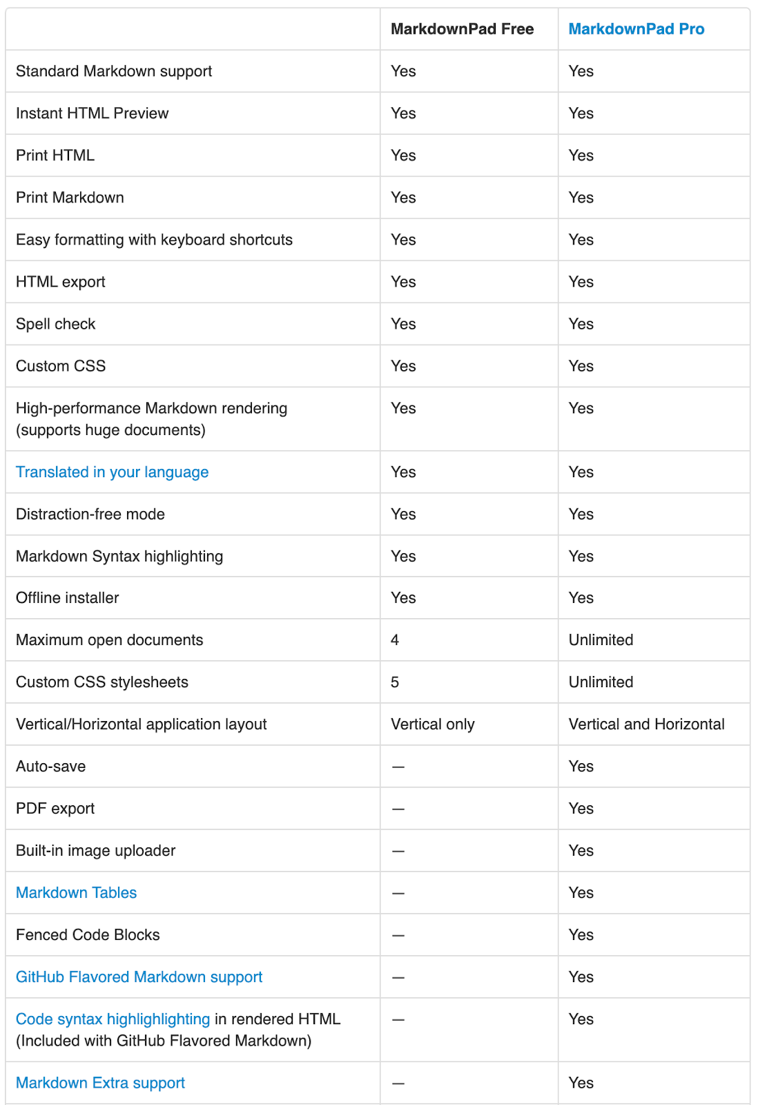 Top 11 Code Documentation Tools of 2023 - Archbee
