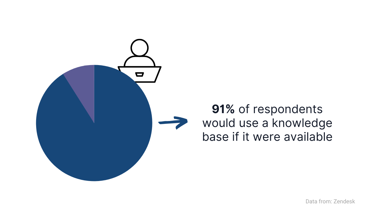 Troubleshooting Guide: Benefits, Definition & Steps To Create