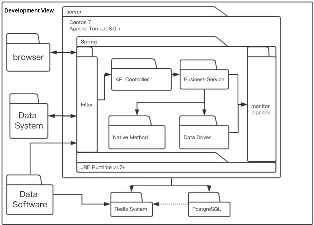 Mastering Diagrams A Guide To Software Documentation
