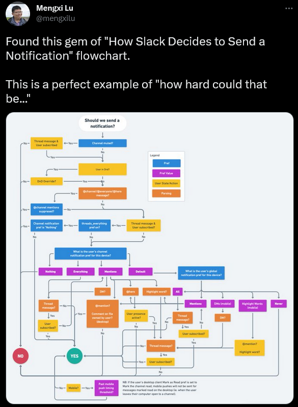 Best Practices for Using Diagrams in Software Documentation