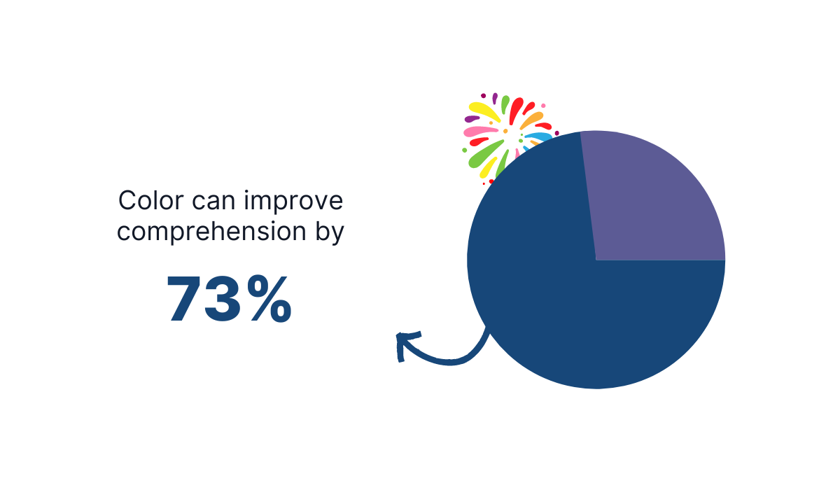 Best Practices for Using Diagrams in Software Documentation