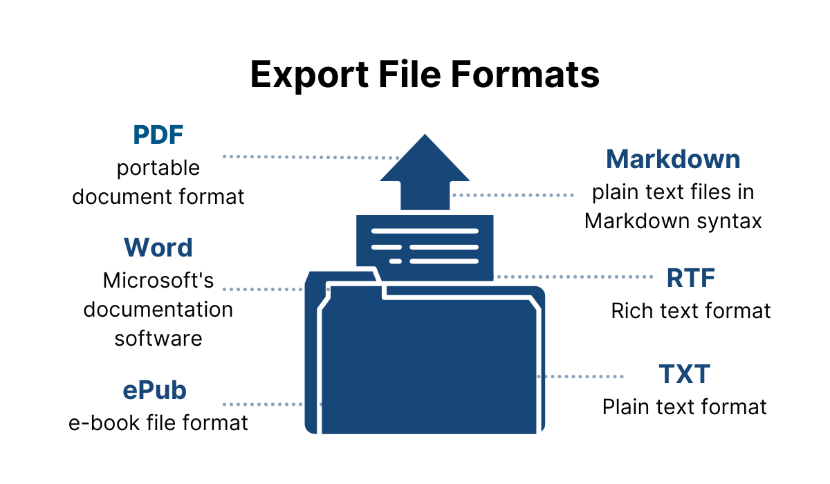 Best Documentation Tool: Tips for Technical Writing
