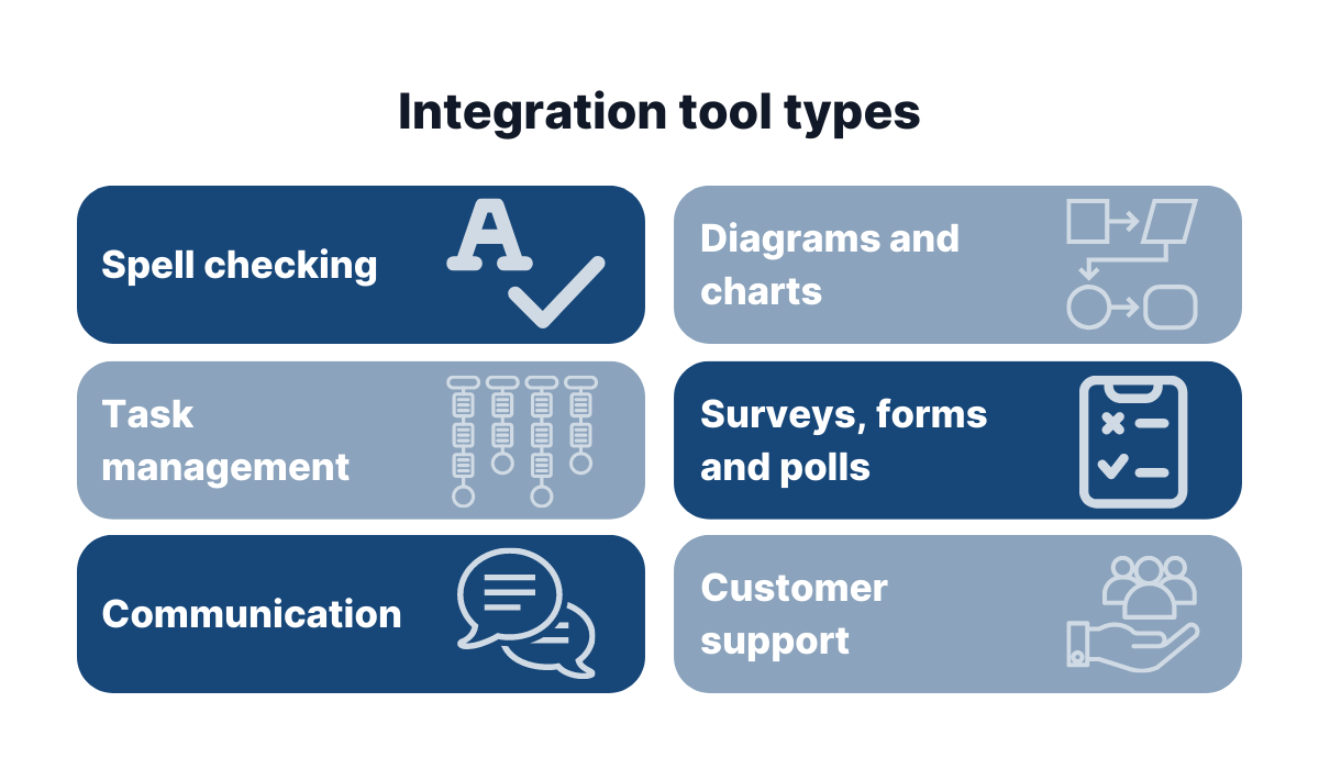 Best Documentation Tool: Tips for Technical Writing
