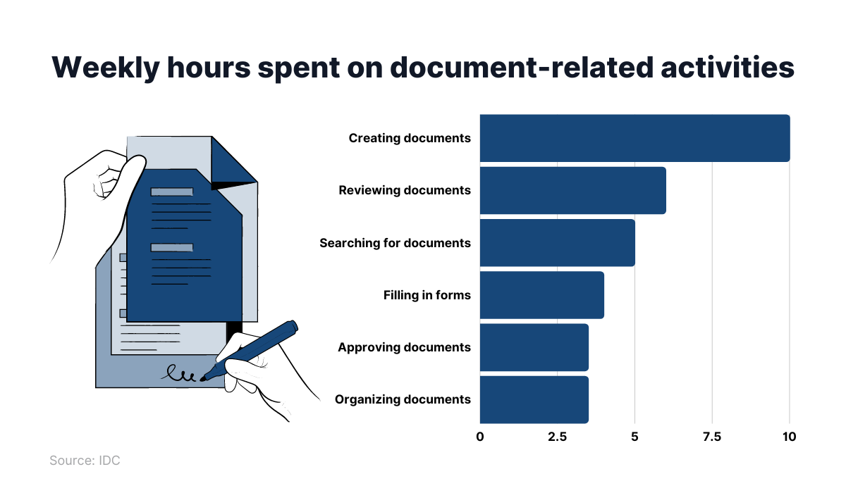 Best Documentation Tool: Tips for Technical Writing