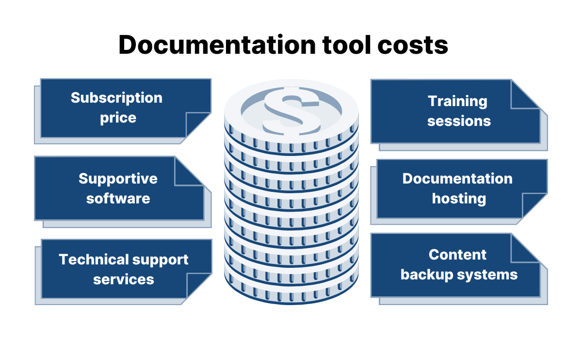 Best Documentation Tool: Tips for Technical Writing