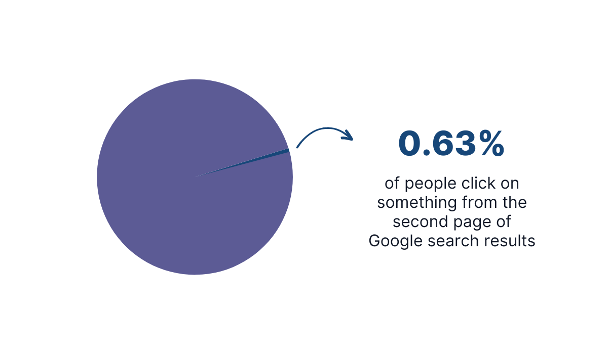 What Should Every Online Documentation Tool Be Able to Do