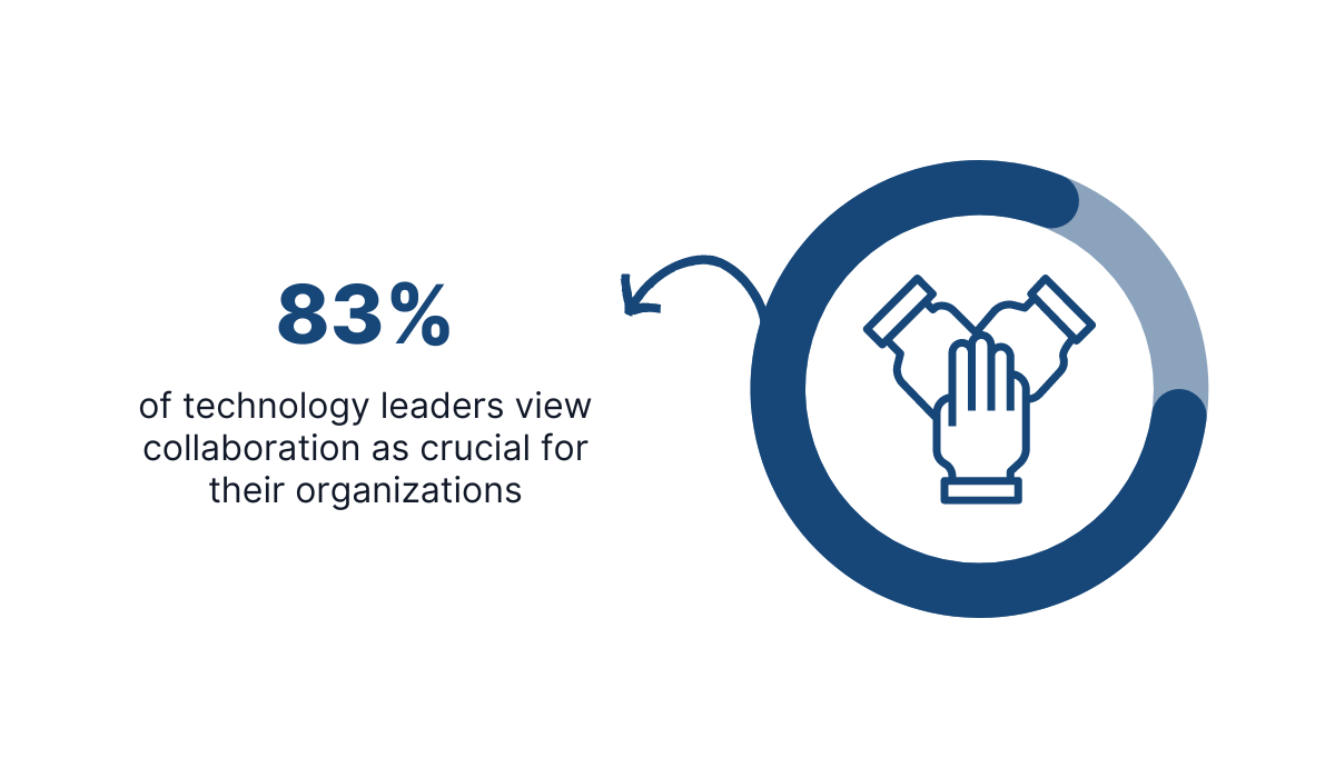 Online Documentation Tools: Examples, Benefits & Limitations