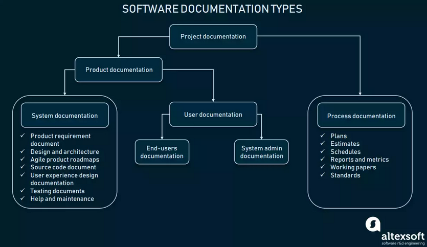 Create Winning Product Documentation Strategy - Guide