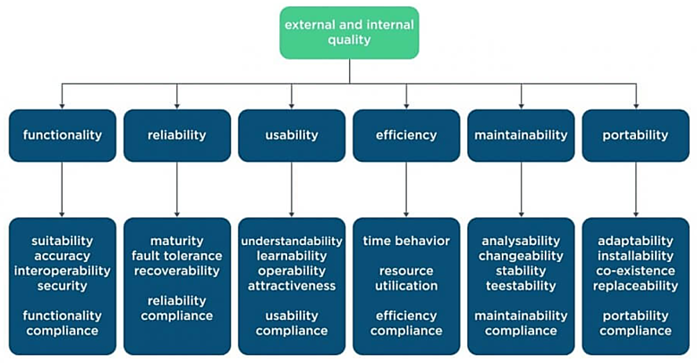 7 New Types of SaaS Product Documentation in 2023 - Archbee