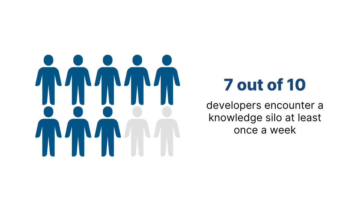 Boost Your Development: 5 Reasons for Good Documentation
