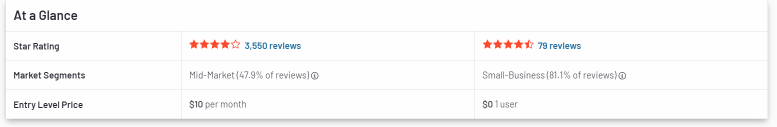 Confluence vs Gitbook: What's the Right Tool For You?