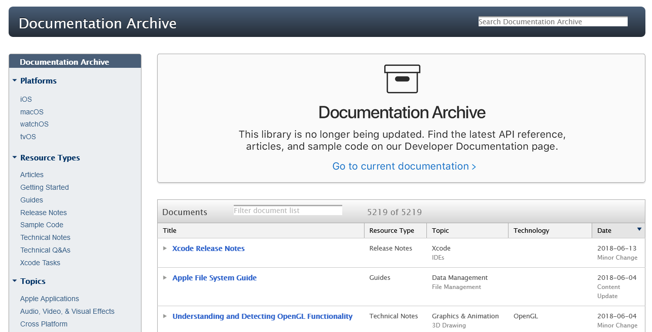 Organize Technical Documentation - How to, Tips and Tricks