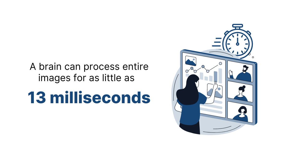 How to Use Images and Videos in Technical Documentation