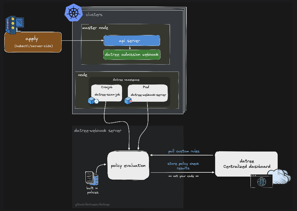 How to Use Images and Videos in Technical Documentation