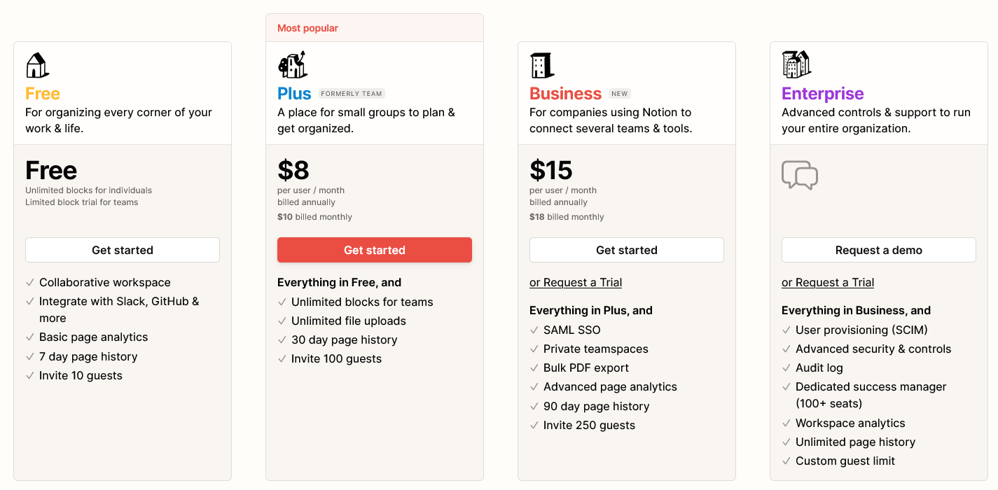 The Main 10 Knowledge Base Software of 2023 - Archbee