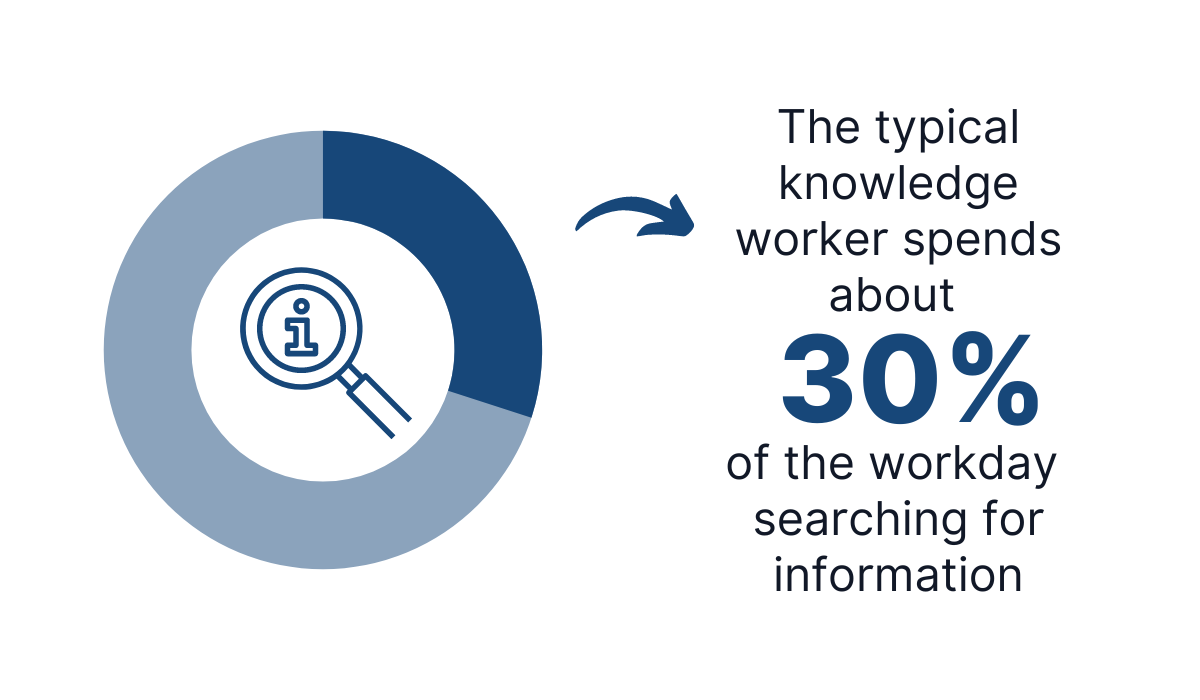 Difference in Internal and External Software Documentation