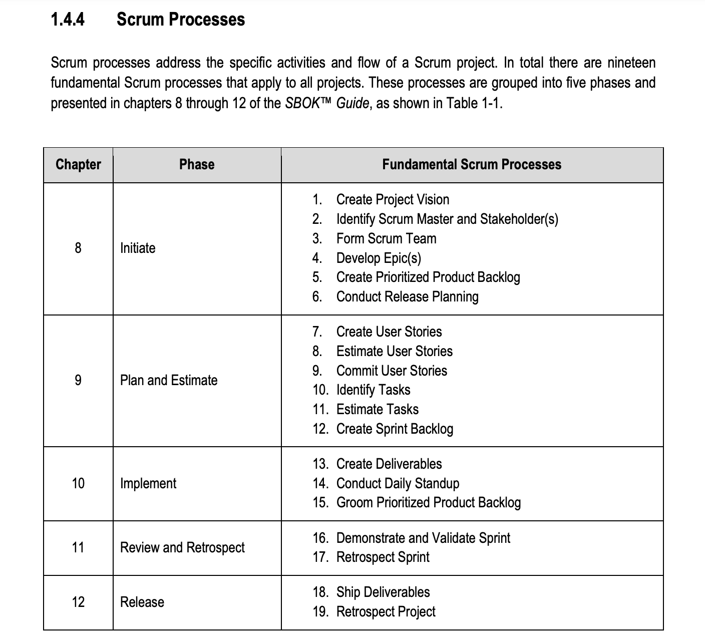 Difference in Internal and External Software Documentation