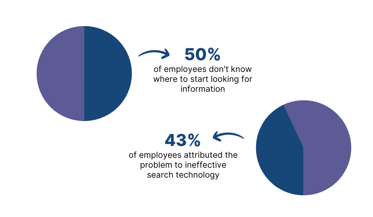 Top 5 Tips for Creating an Effective Internal Knowledge Base
