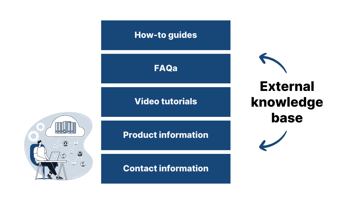 Internal Knowledge Base vs. External Knowledge Base
