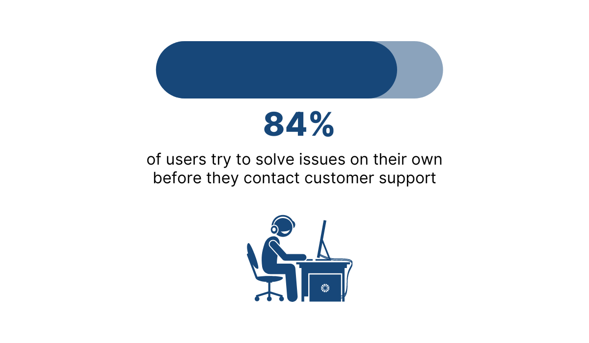 Internal Knowledge Base vs. External Knowledge Base