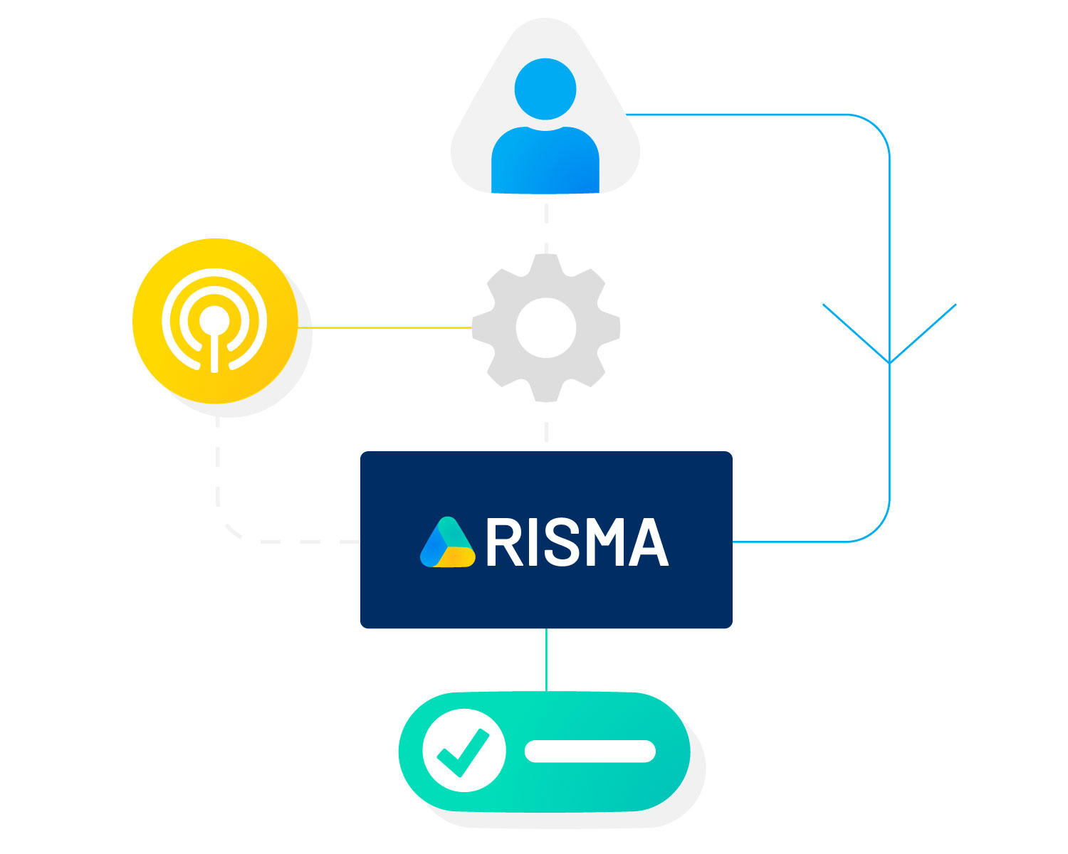 Brugervenlig GRC-software til fuld compliance | RISMA Systems
