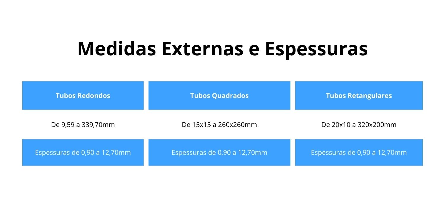Tubos de Metalon | Aço e ferro em Goiânia