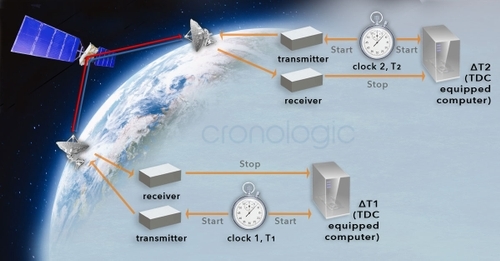 atomic clocks comparisons