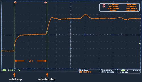 Time Domain Reflectometry