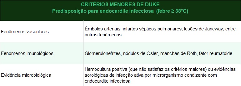 Quadro clínico e diagnóstico da Endocardite Infecciosa