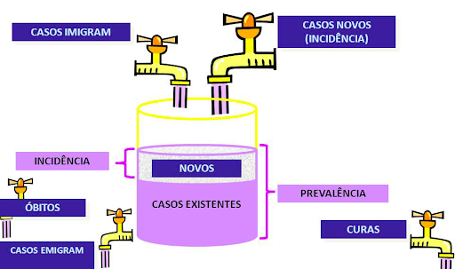 Indicadores De Morbidade Como Cai Na Prova De Residência