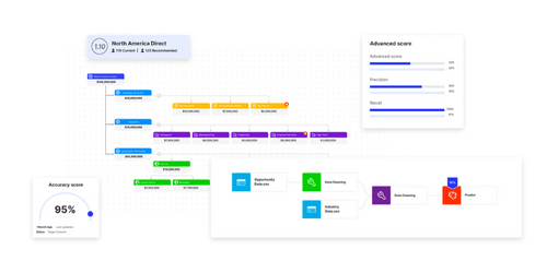 Varicent - Full Review, Pricing, Features & More!
